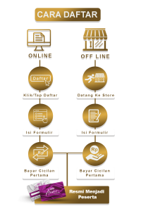 ARISAN LATIHAN - Delia Hijab